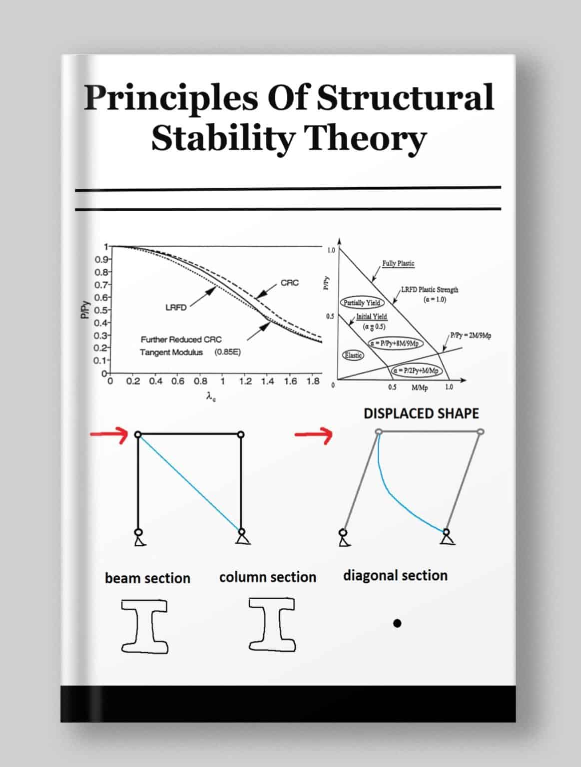 Principles Of Structural Stability Theory