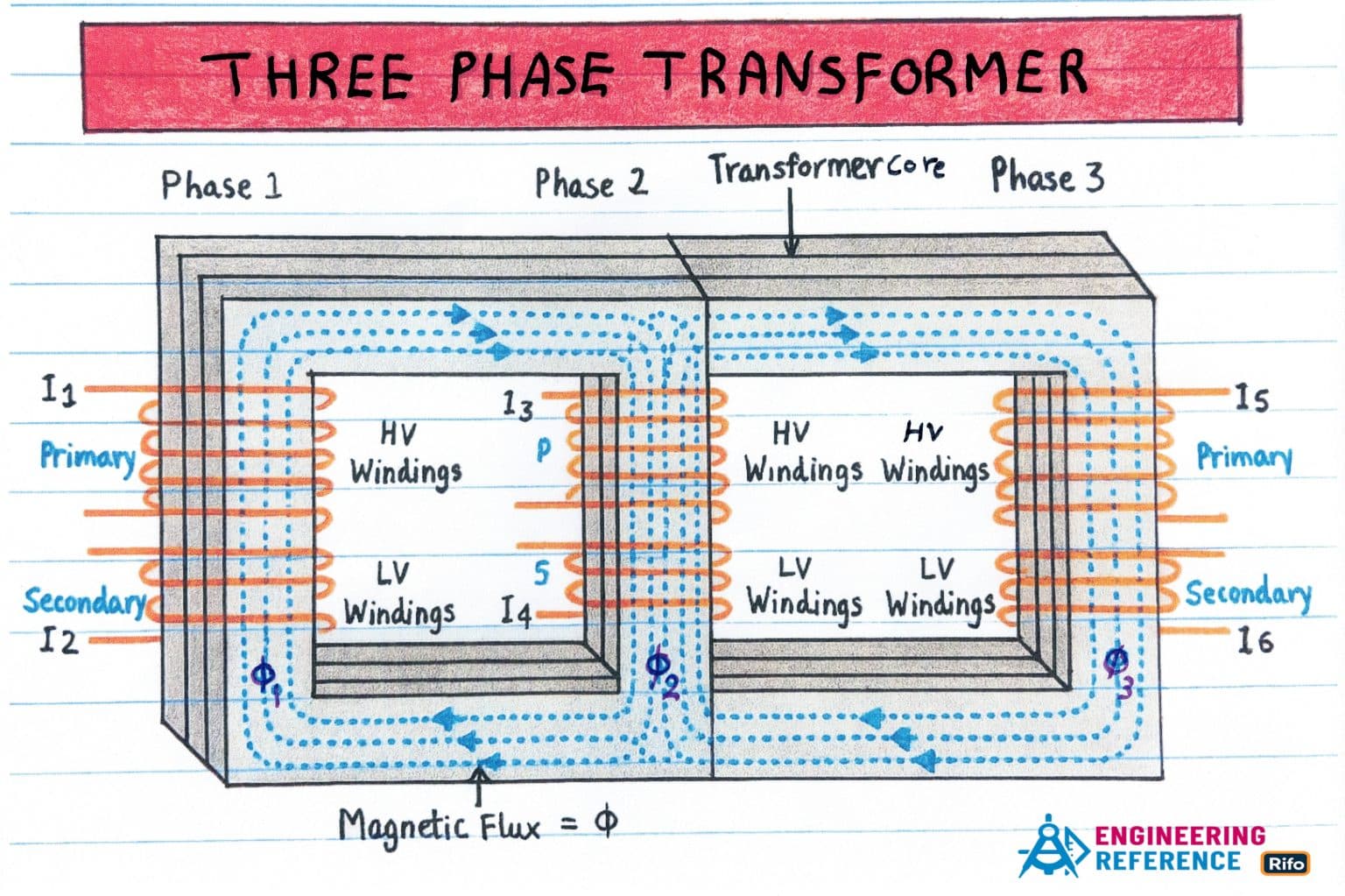 Difference between Single Phase and Three Phase Transformer
