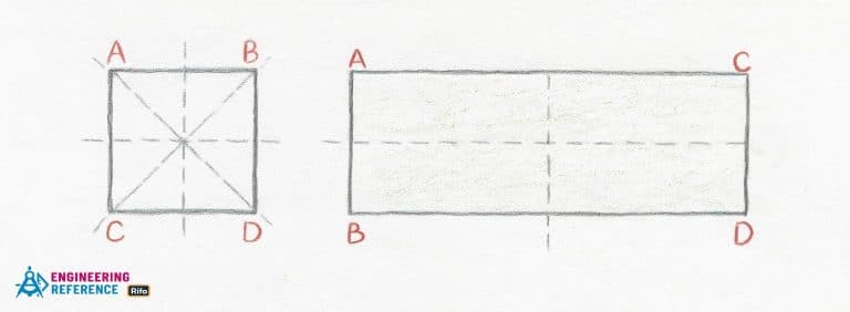 Which Column is Stronger: Circular, Rectangular, or Square?